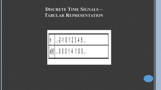 Representation of discrete time signals | PPTX