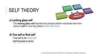 Theories of personality-III - Self Theory & Social learning theory | PPTX