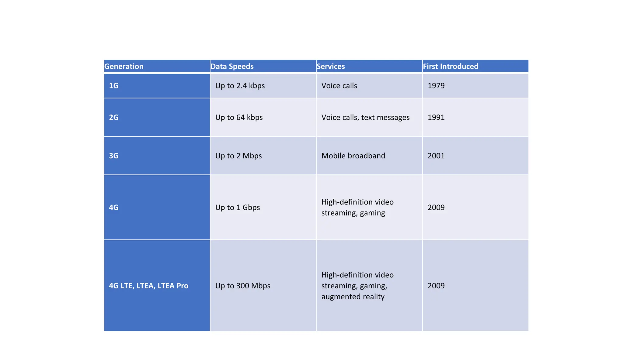 UNIT - I -5G- Overview of 5G Broadband Wireless Communications.pptx