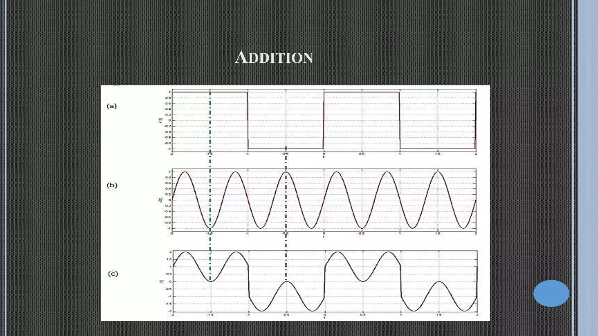 Operation on signals - Dependent variables | PPTX