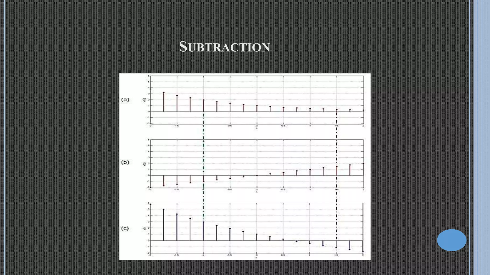 Operation on signals - Dependent variables | PPTX