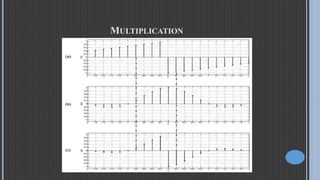 Operation on signals - Dependent variables | PPTX