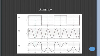 Operation on signals - Dependent variables | PPTX