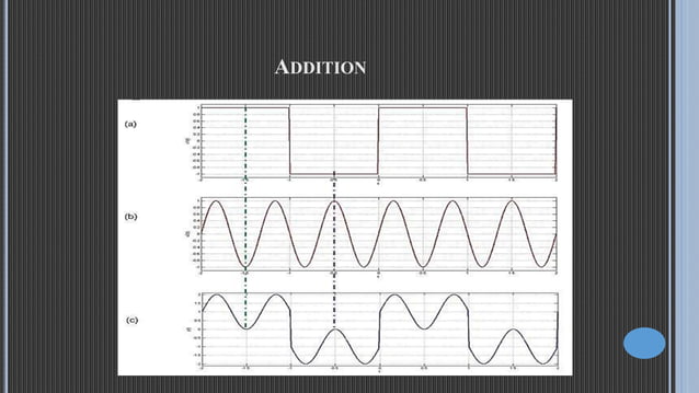 Operation on signals - Dependent variables | PPTX | Technology & Computing