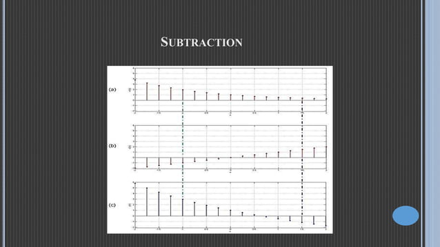 Operation on signals - Dependent variables | PPTX | Technology & Computing
