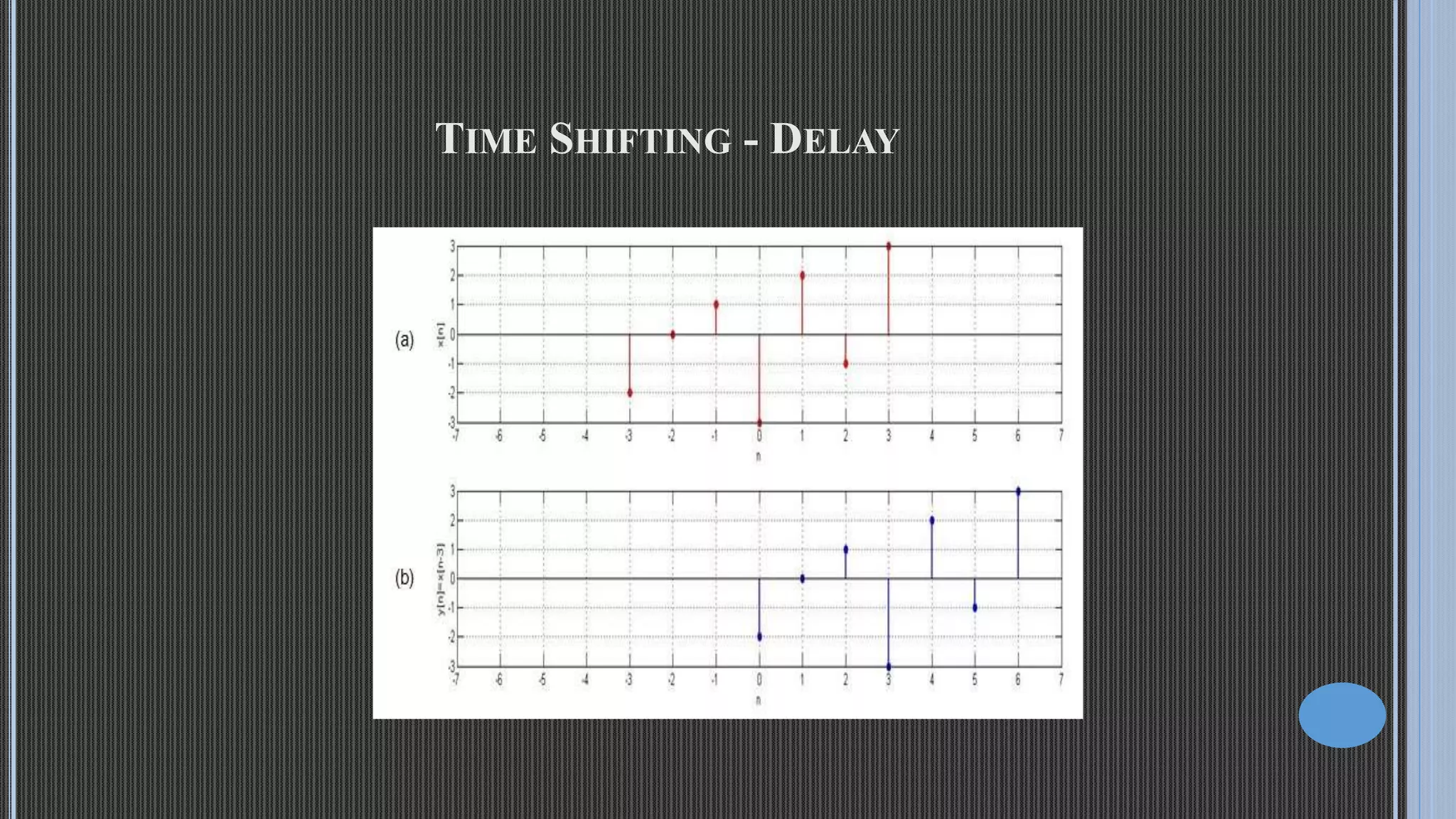 Operation on signals - Independent variables | PPTX