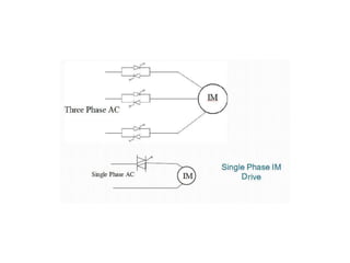 Unit i-ac drives | PPT