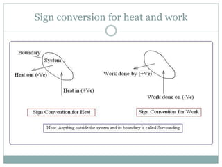 ETD-UNIT-I-BASIC CONCEPTS& FIRST LAW.pptx