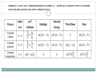 ETD-UNIT-I-BASIC CONCEPTS& FIRST LAW.pptx