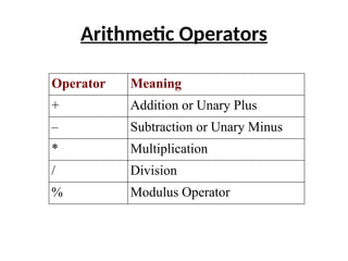 unit-i-basics-of-c-programming [Autosaved].pptx