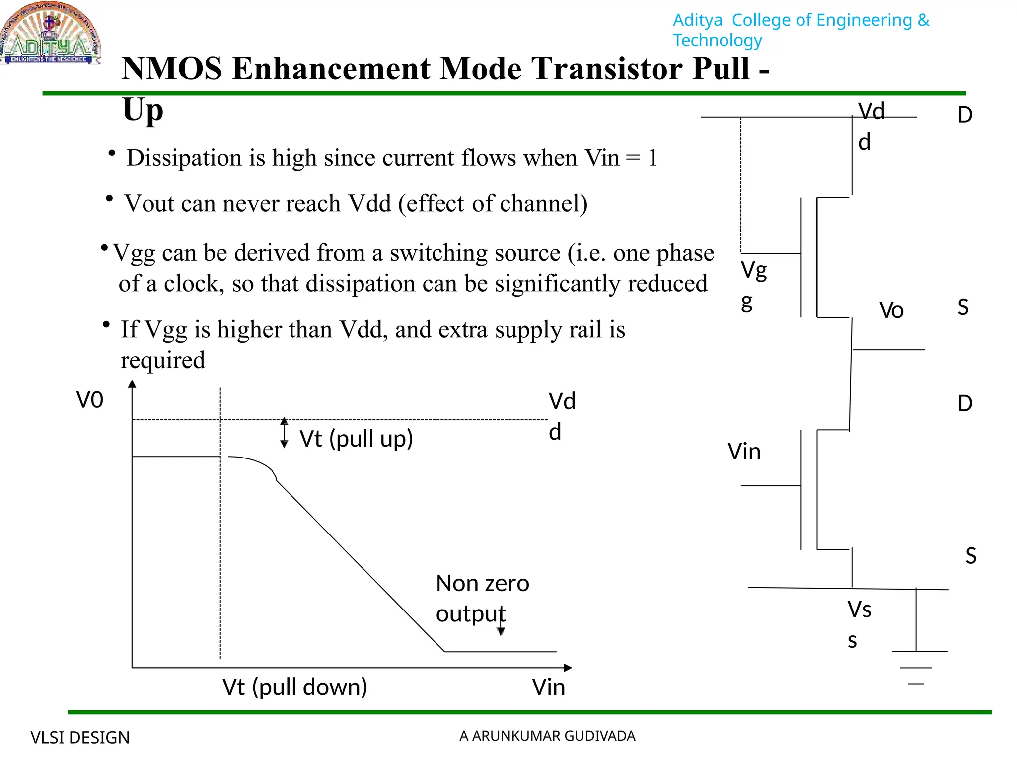 UNIT-I-CMOS in the filed VLSI CIRCUIT.pptx | Free Download