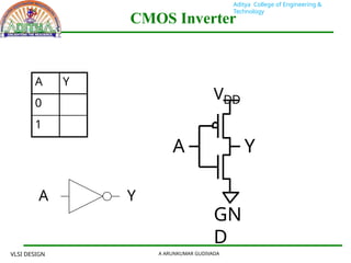 UNIT-I-CMOS in the filed VLSI CIRCUIT.pptx
