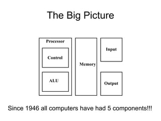 unit-i-computer-organization and architecture.ppt