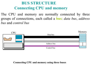unit-i-computer-organization and architecture.ppt