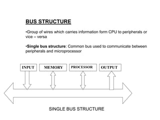unit-i-computer-organization and architecture.ppt