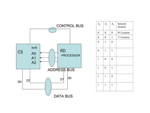 unit-i-computer-architecture.ppt -general studies | PPT unit-i-computer-architecture.ppt -general studies | PPT
