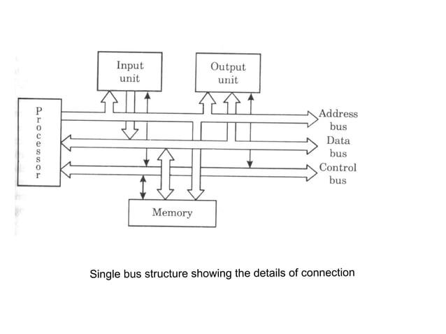 unit-i-computer-architecture.ppt -general studies | PPT