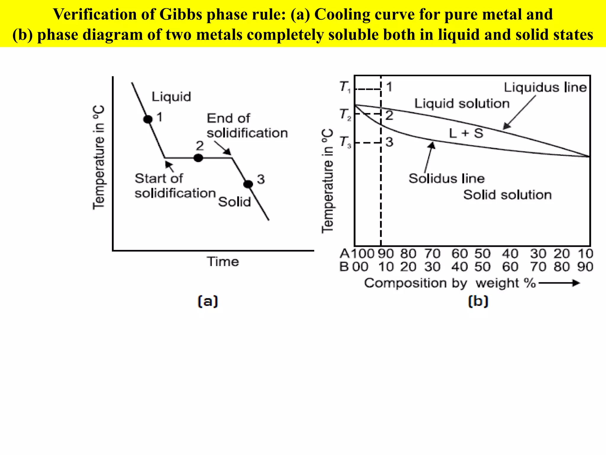 UNIT - I ---CONSTITUTION OF ALLOYS.pptx