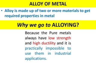 UNIT - I ---CONSTITUTION OF ALLOYS.pptx
