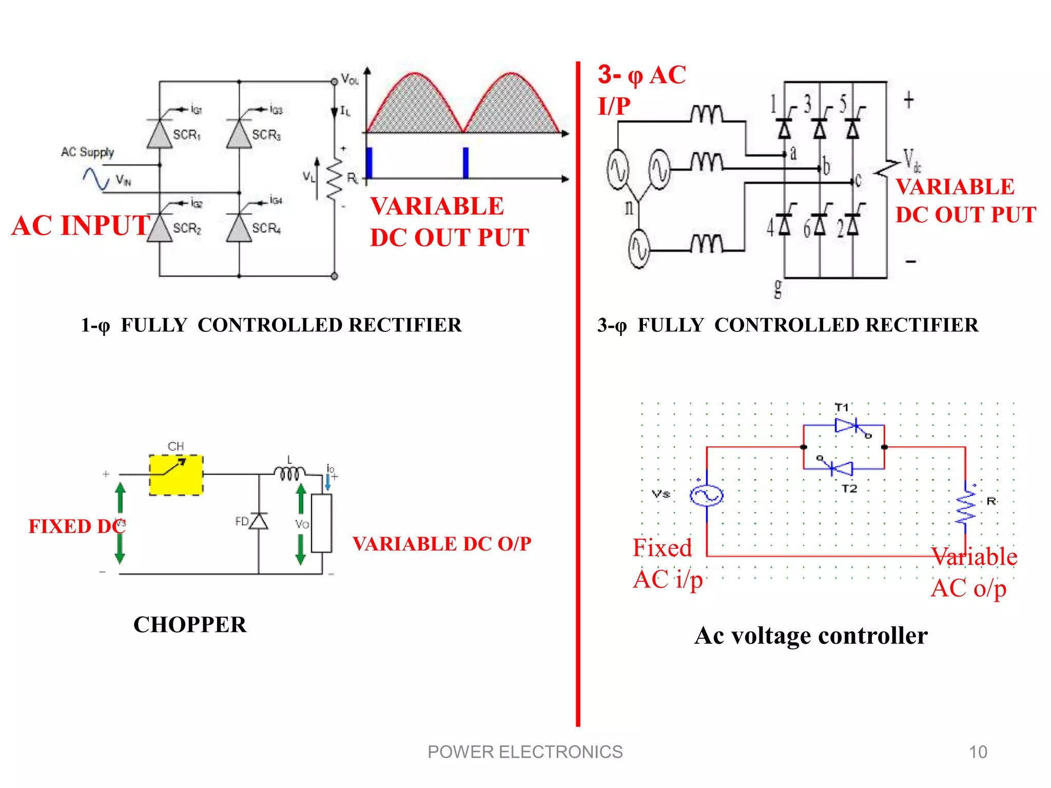 POWER SWITCHING DEVICES | PPT