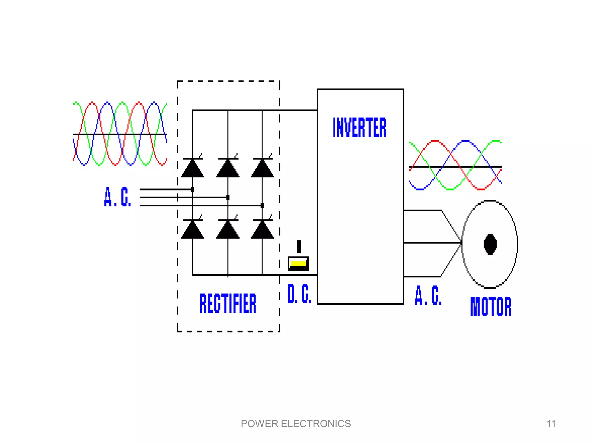 POWER SWITCHING DEVICES | PPT
