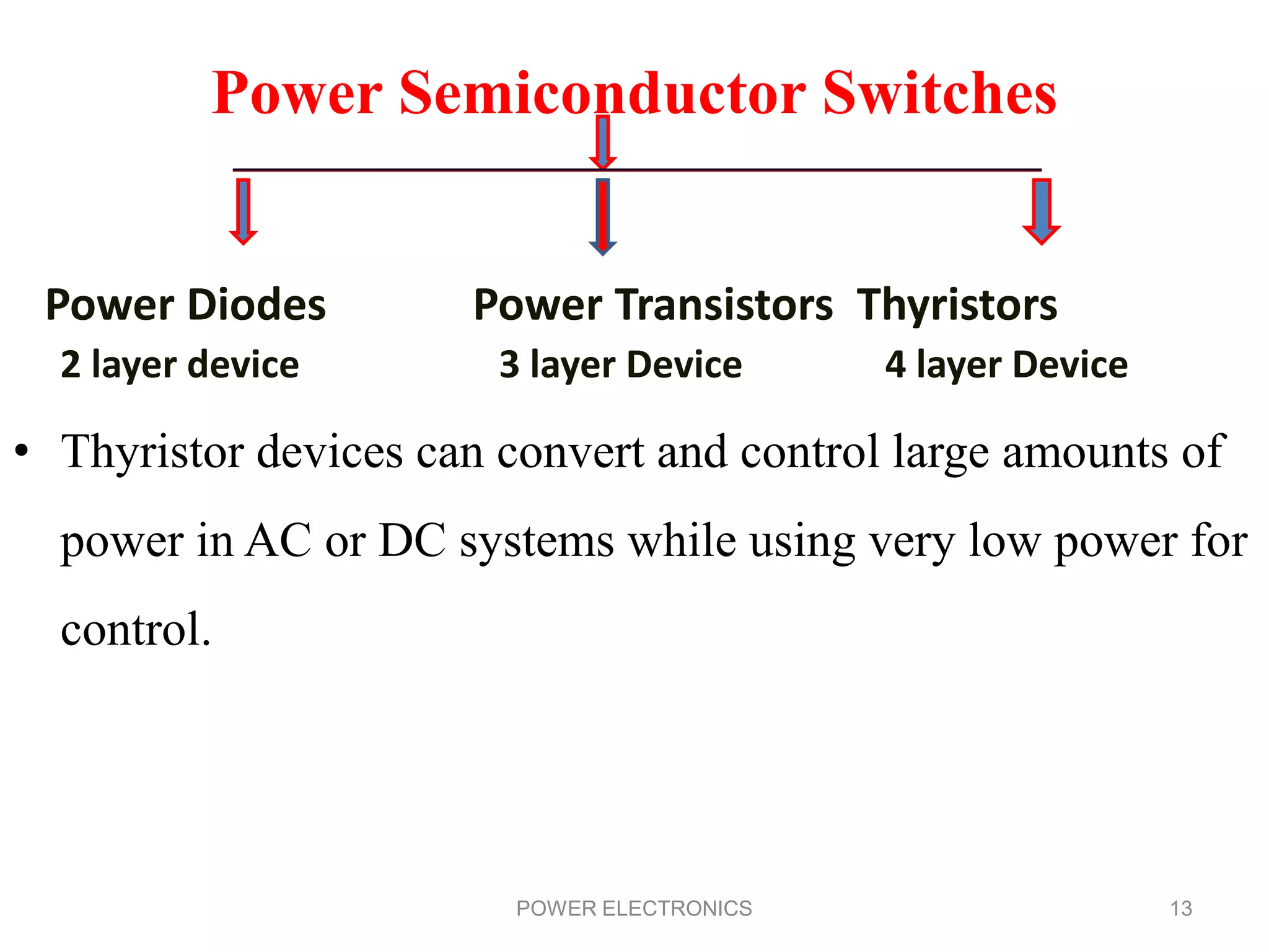 POWER SWITCHING DEVICES | PPT