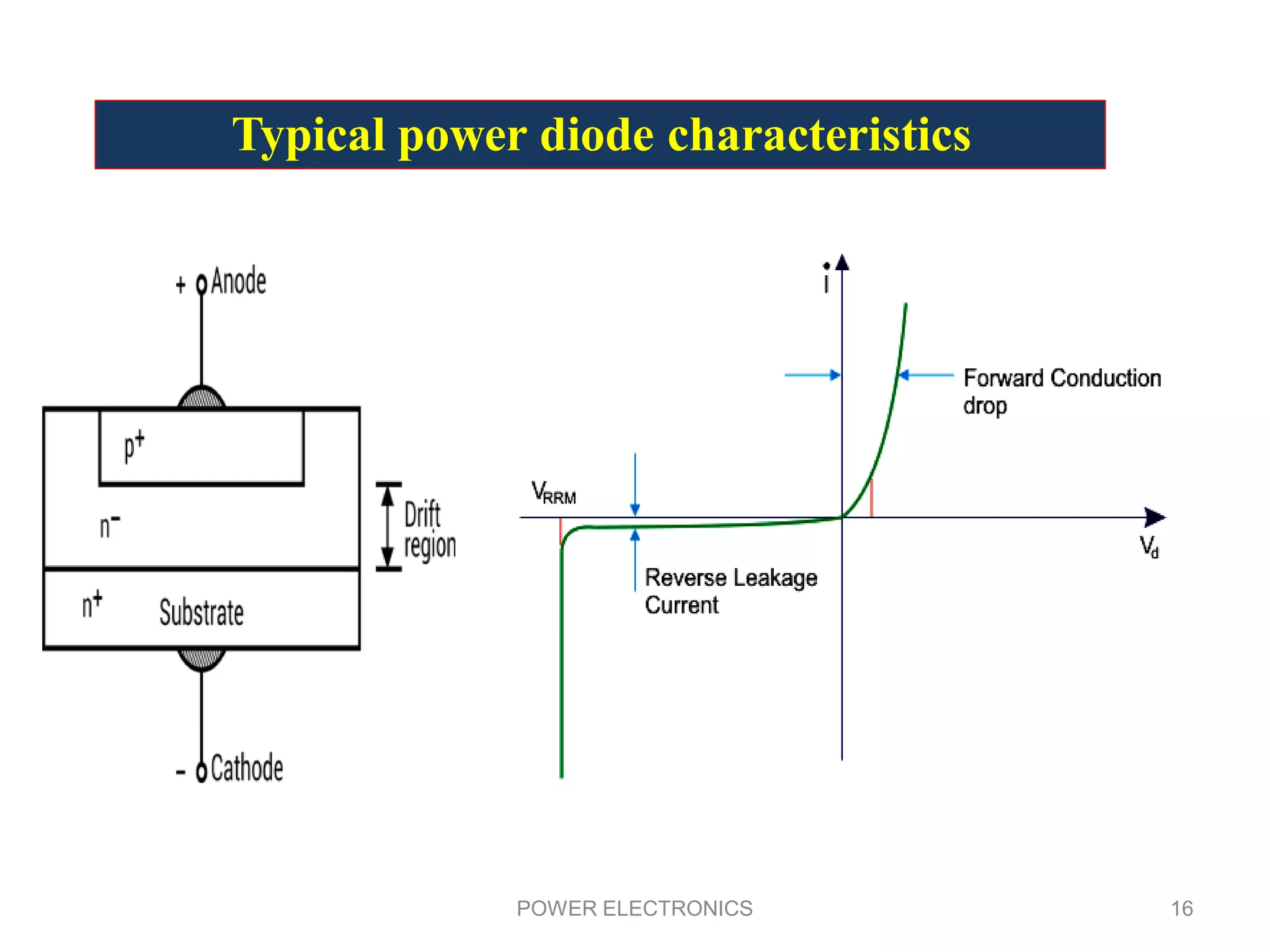 POWER SWITCHING DEVICES | PPT
