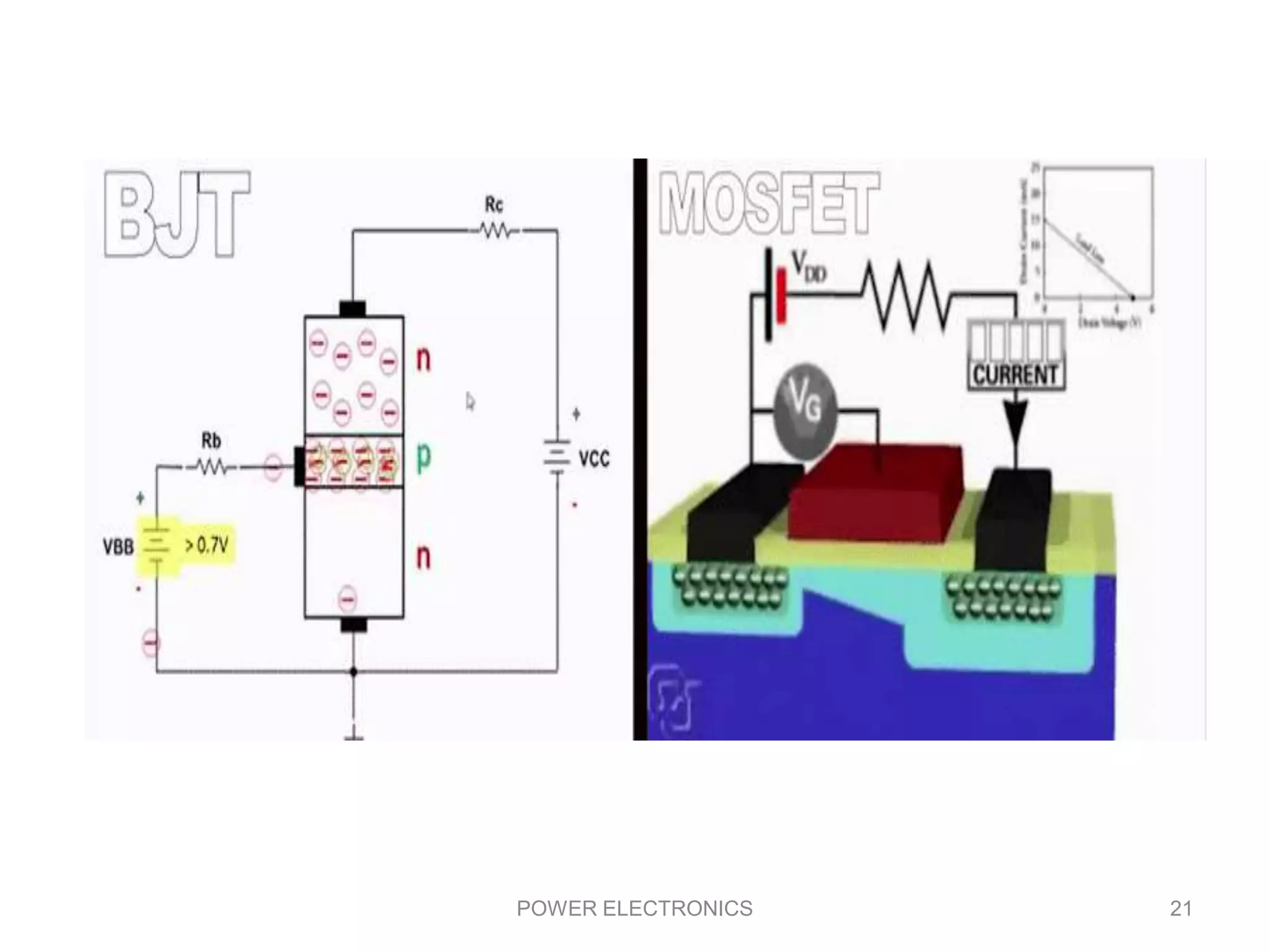 POWER SWITCHING DEVICES | PPT