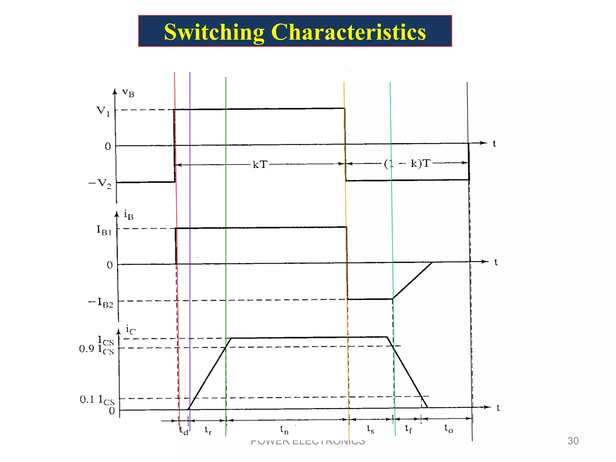 POWER SWITCHING DEVICES | PPT