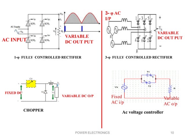 POWER SWITCHING DEVICES | PPT