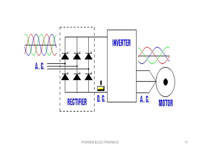 POWER SWITCHING DEVICES | PPT