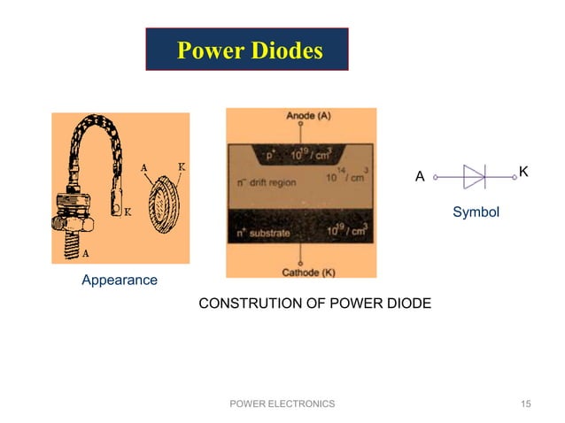POWER SWITCHING DEVICES | PPT