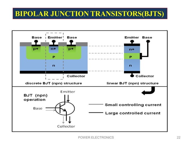 POWER SWITCHING DEVICES | PPT
