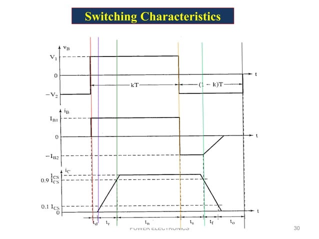 POWER SWITCHING DEVICES | PPT