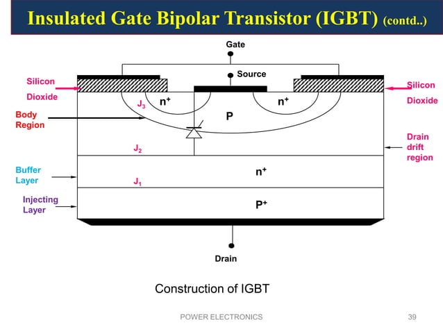 POWER SWITCHING DEVICES | PPT