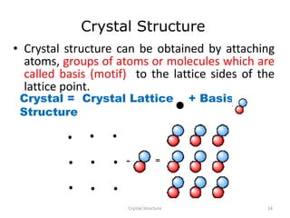 Unit i-crystal structure | PPT