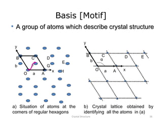 Unit i-crystal structure | PPT