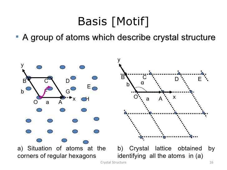 Unit i-crystal structure