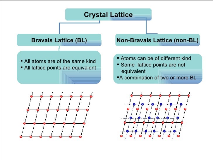 Unit i-crystal structure