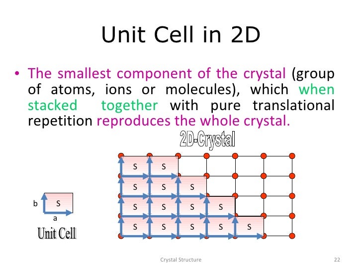 Unit i-crystal structure