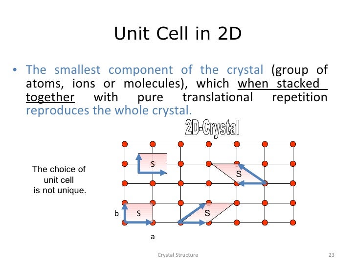 Unit i-crystal structure