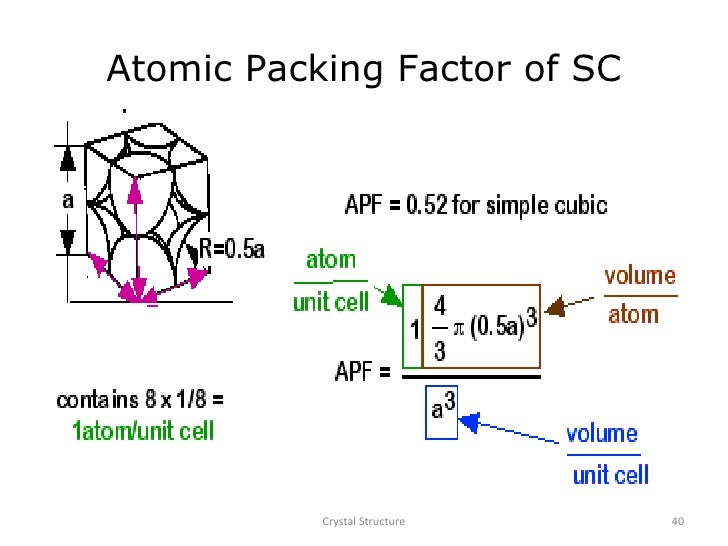 Unit i-crystal structure