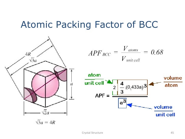 Unit i-crystal structure