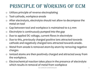 Electro-Chemical Machining Process | PPT