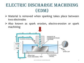 Electric Discharge machining Process | PPT