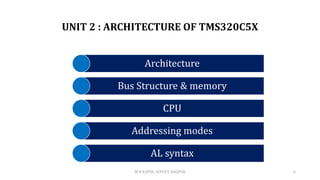 Unit i-fundamentals of programmable DSP processors | PPT