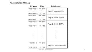Unit i-fundamentals of programmable DSP processors | PPT