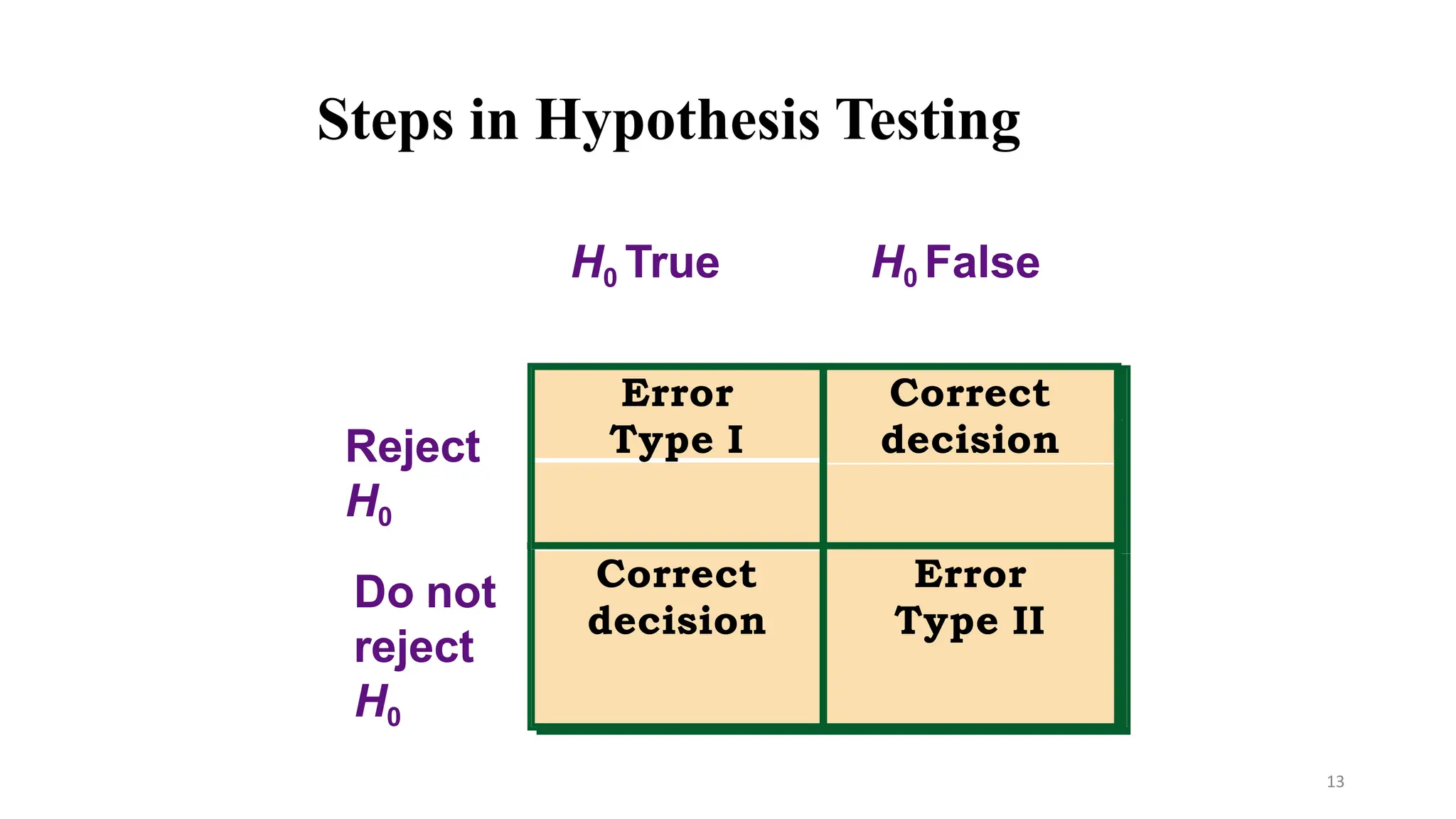 Data Science : Unit-I -Hypothesis and Inferences.pptx