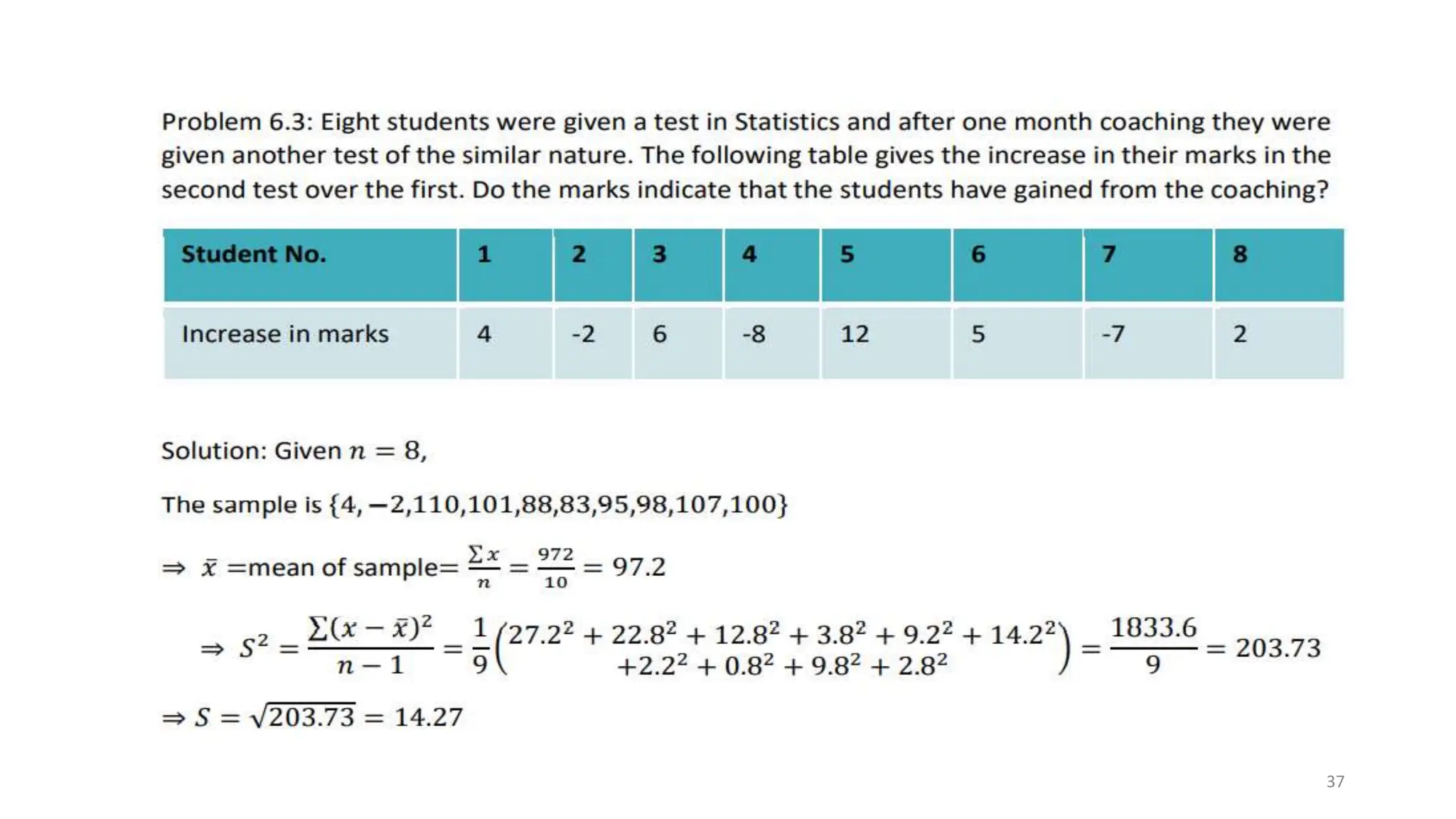 Data Science : Unit-I -Hypothesis and Inferences.pptx