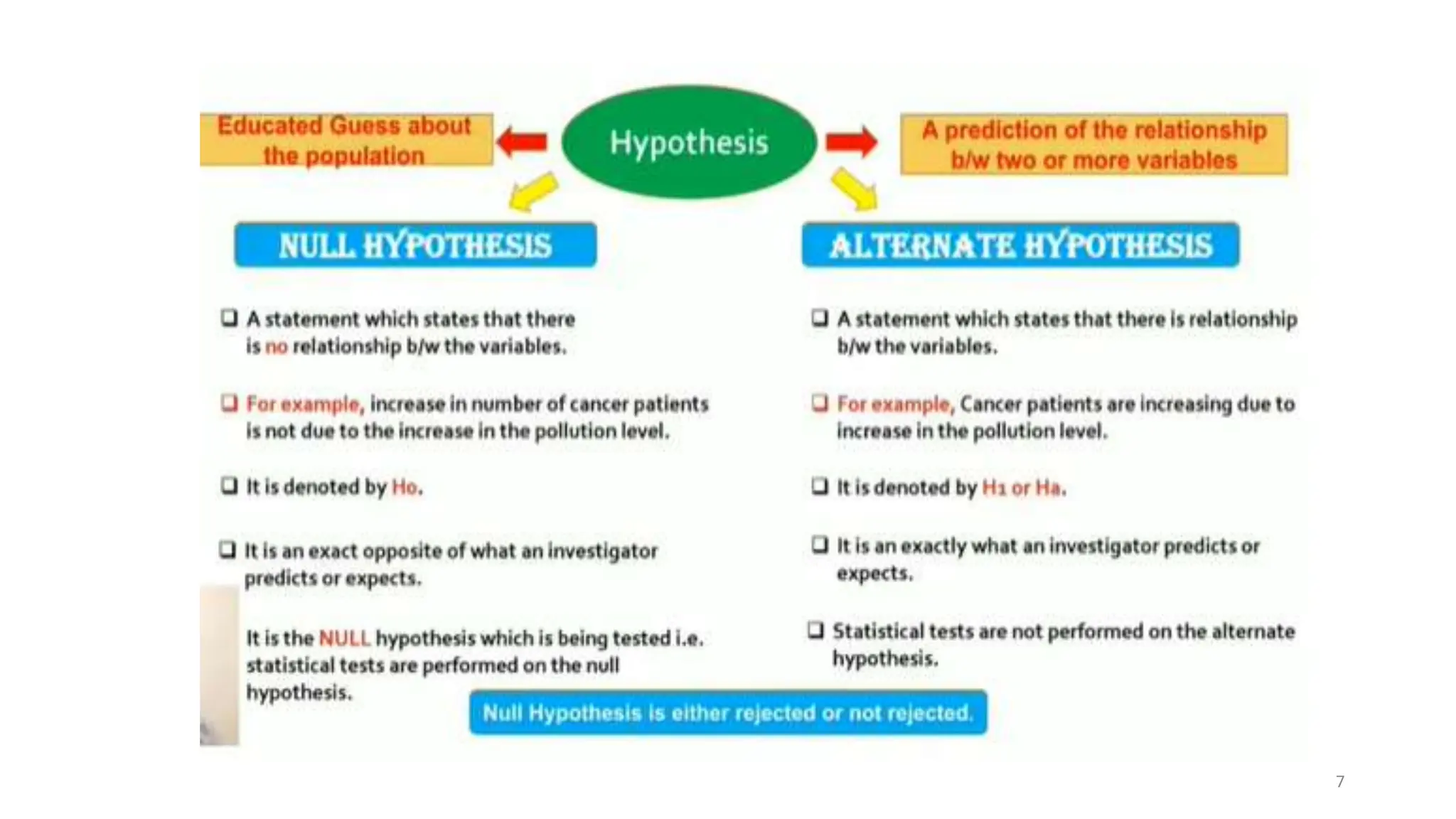 Data Science : Unit-I -Hypothesis and Inferences.pptx